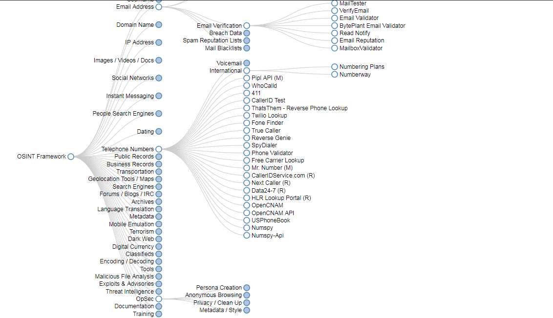 What is OSINT? How to use it?|Required methods. - CYBERVIE