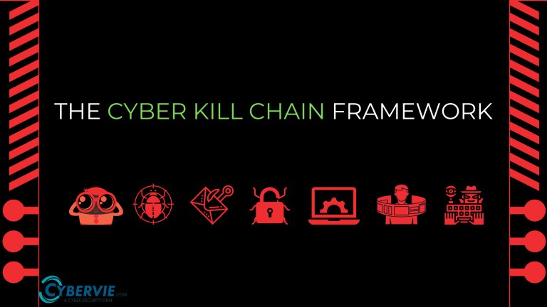 Cyber Kill Chain | Attacker's and Defender's Perspective - CYBERVIE